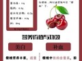 樱桃的功效与作用_吃樱桃会上火吗