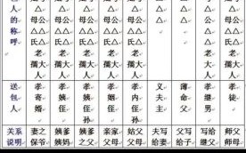 中元节如何祭奠天堂的亲人_中元节祝福语怎么写