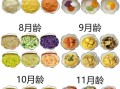 九个月宝宝辅食表_辅食添加顺序