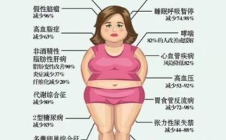 夏天减肥有什么好处_夏天怎么减肥最快