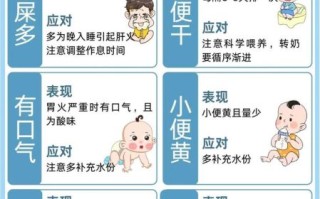 如何判断自己上火_上火有哪些症状