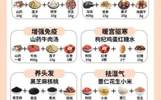 春季养肝吃什么_一周七日养生菜谱