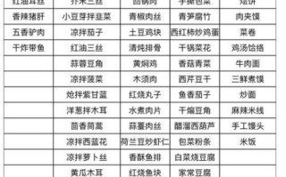 职工食堂菜谱有哪些_如何搭配更营养