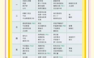 怀孕食谱大全时间表_孕期每周吃什么