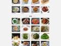 美食网页设计模板_如何提升用户体验