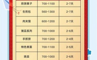 附近学做早点培训多少钱_附近学做早点培训哪家好