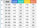 血压正常范围是多少_高血压标准值是多少