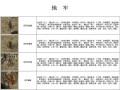 炒地皮规则技巧_如何稳赢炒地皮