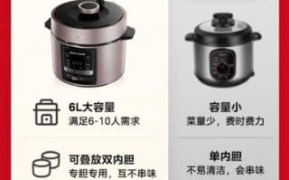 美的电饭压力锅哪款好_美的电饭压力锅价格区间