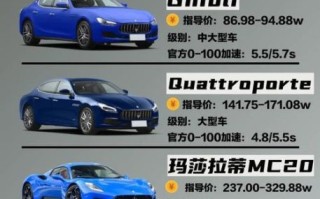 玛莎拉蒂多少钱一辆_玛莎拉蒂哪款值得买