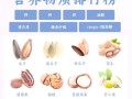 干果种类大全图片价格_如何挑选性价比高的干果
