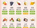 糖尿病人不能吃什么水果_哪些水果升糖快