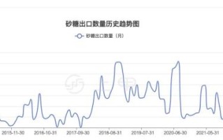 白糖期货价格走势_未来还会涨吗
