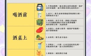 喝酒前吃什么不容易醉_喝酒不醉的实用技巧