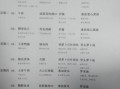 食堂菜谱如何搭配_学生午餐吃什么最健康
