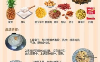 怎么蒸八宝饭好吃窍门_蒸八宝饭不粘锅技巧