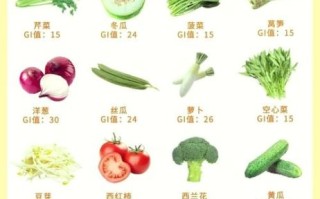 孕妇吃什么蔬菜好_孕妇必吃的32种蔬菜有哪些