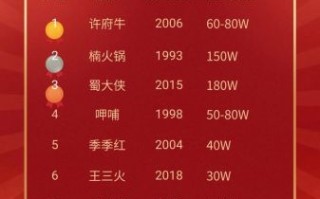 火锅加盟哪家好_火锅前十名加盟店排行榜