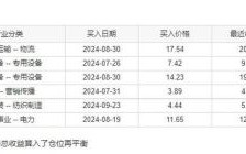 果仁网策略靠谱吗_果仁网策略真实收益如何