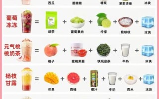 饮料大全名称有哪些_如何挑选适合自己的饮品
