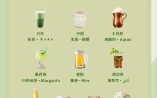 什么饮料最好喝_全球公认好喝的饮料排名