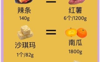 吃猪皮冻会发胖吗_猪皮冻热量高不高