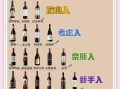 买葡萄酒怎么挑选_葡萄酒选购技巧