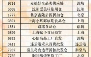 休闲食品批发哪里便宜_进货渠道有哪些