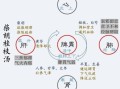 柴胡桂枝干姜汤方歌功效_适用人群