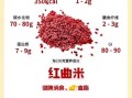 红曲米有致癌危险吗_红曲米还能不能吃