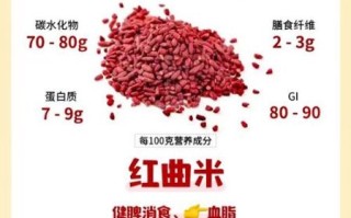 红曲米有致癌危险吗_红曲米还能不能吃