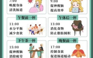 一天喝几次水最好_一天喝几次水才健康