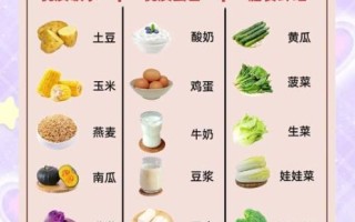 家庭一日三餐健康食谱_如何搭配营养均衡