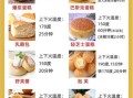 老式面包烤箱做法_老式面包烤箱温度时间