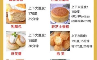 老式面包烤箱做法_老式面包烤箱温度时间
