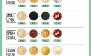 燕麦的功效与禁忌_燕麦片怎么吃才健康