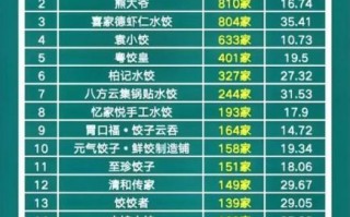 水饺品牌排行榜前十名_哪个牌子最好吃