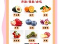孕妇能吃的水果有哪些_哪些水果适合孕妇吃