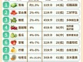 水果糖度标准表怎么看_水果糖度多少算甜