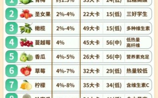 水果糖度标准表怎么看_水果糖度多少算甜