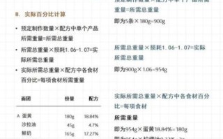 吐司面包配方比例表_新手如何精准换算