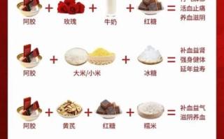 阿胶的做法与步骤_阿胶怎么熬制