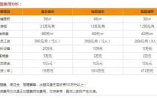 汉堡王加盟条件_汉堡王加盟费用是多少