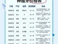 麦芽口腔收费价目表_种植牙多少钱一颗