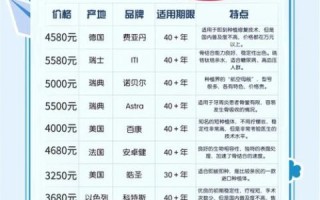 麦芽口腔收费价目表_种植牙多少钱一颗