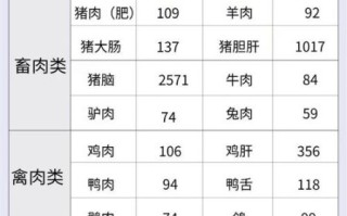 胆固醇高的食物有哪些_高胆固醇食物排行榜