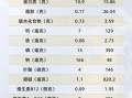 一个鸡蛋多少克蛋白质_健身一天吃几个鸡蛋