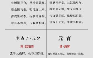 元宵节诗句有哪些_元宵节经典诗句赏析