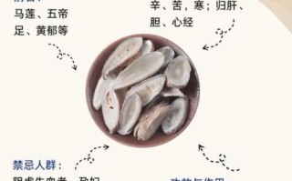 郁金的功效与作用及副作用_郁金什么人不能吃