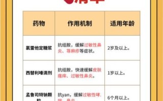 最安全的抗过敏药有哪些_孕妇儿童能吃吗